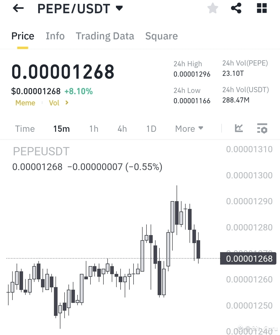 🐸 $PEPE MEME COIN MOMENTUM STAYS STRONG! 💚🚀 $PEPE has | Bit_Guru on ...