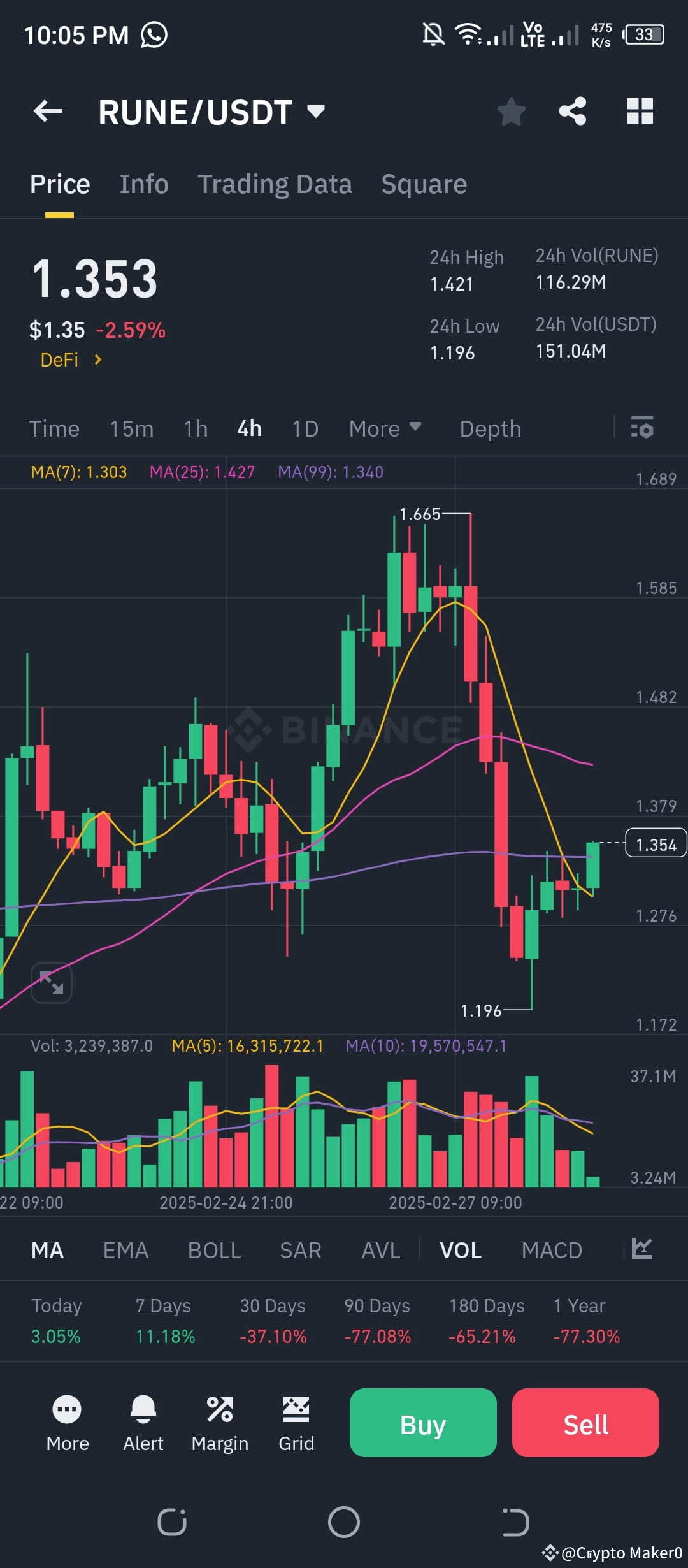 $RUNE As of February 28, 2025, THORChain's native token, R | Fbr box on ...