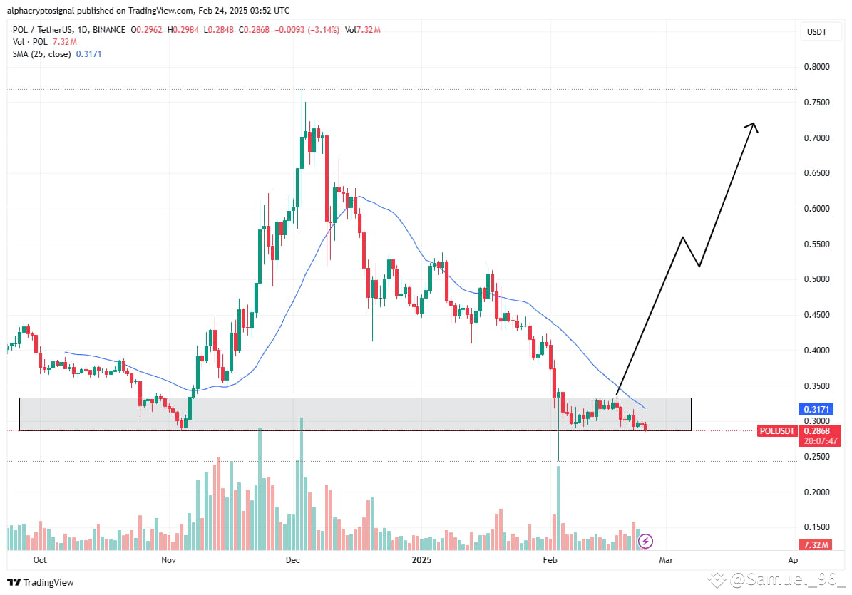 #pol Update: $POL on the daily timeframe has reached the | Samuel_96 ...