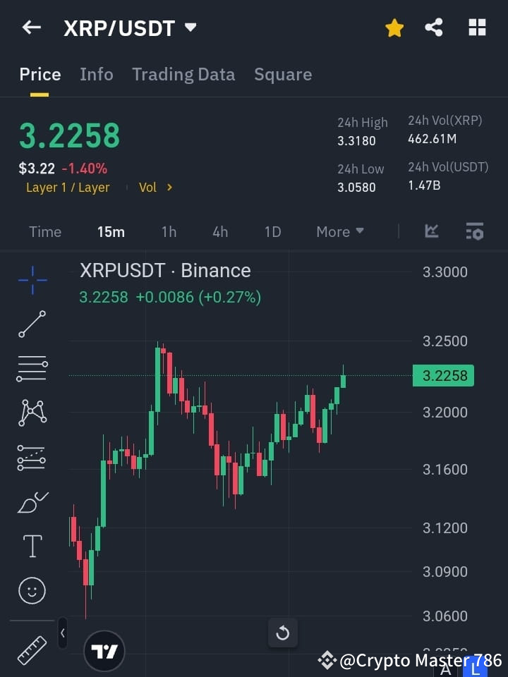 $XRP /USDT Bull Run Alert! Bullish Zone Start ⚡️ Enter Now | Crypto Master 786 on Binance Square