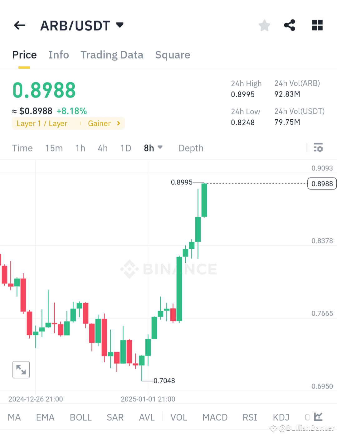 $ARB /USDT: Ready for a Rally – Don’t Miss the Action .. Che | BullishBanter on Binance Square