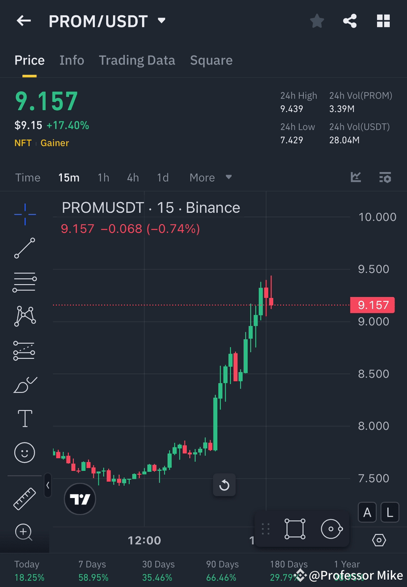 $PROM /USDT: Big Move Happening! 🔥💯 $PROM is trading at $ | Professor Mike on Binance Square
