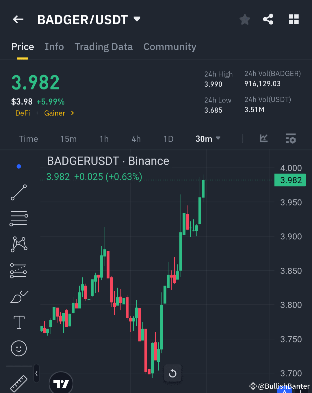 $BADGER /USDT: Breakout Alert – Rally in Progress! 🚨 Tradi | BullishBanter on Binance Square