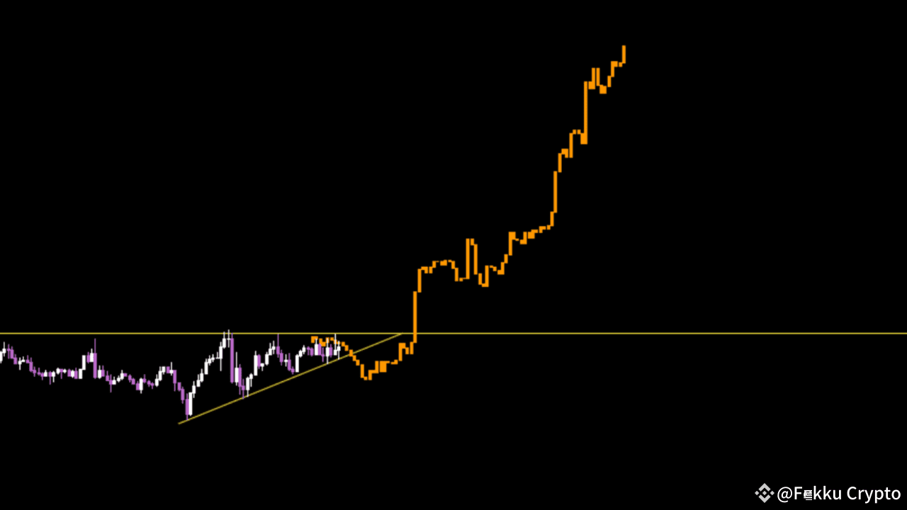 BTC ALERT!! | Fekku Crypto on Binance Square