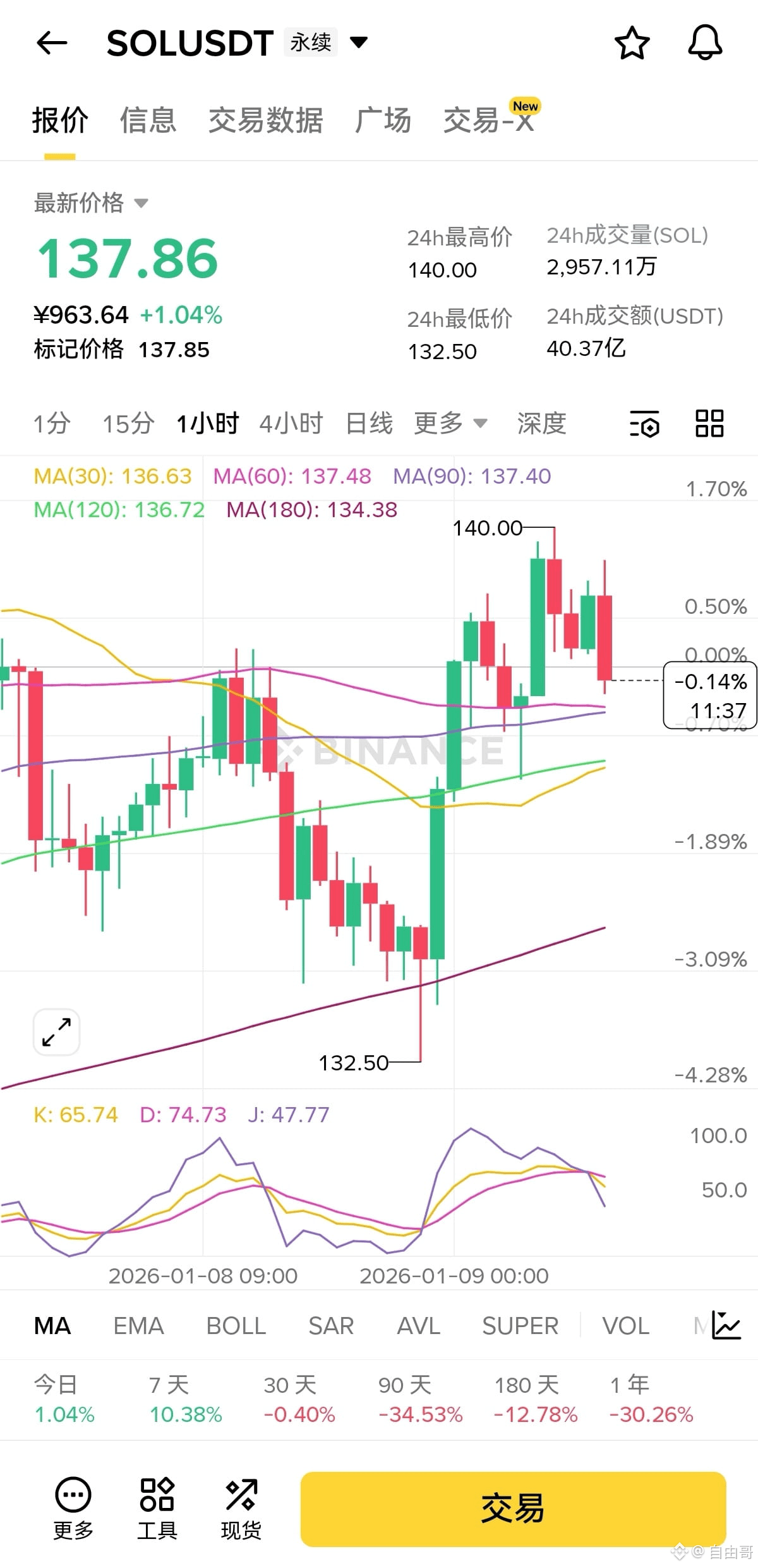Solana es una "blockchain de una sola capa de alta velocidad | 自由哥 en ...