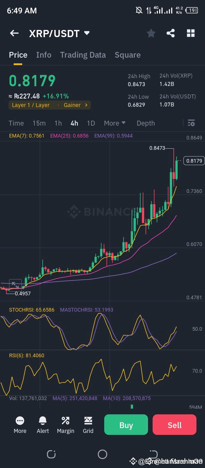 $XRP Price in 2025? Analysts have varying predictions for th | Crypto invested on Binance Square