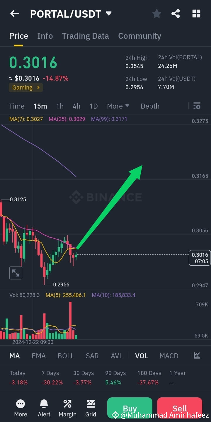 $PORTAL Portal Coin is a cryptocurrency designed for secure | Muhammad ...
