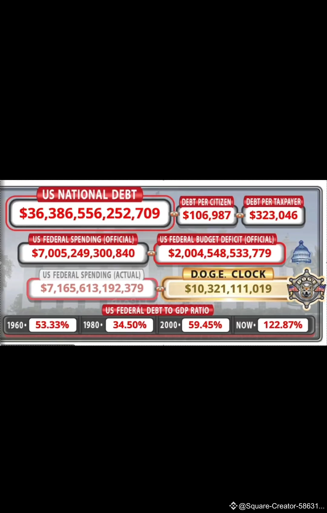 🚨 BREAKING: DOGE CLOCK APPEARS ON US DEBT CLOCK WEBSITE, CO | massaobe ...