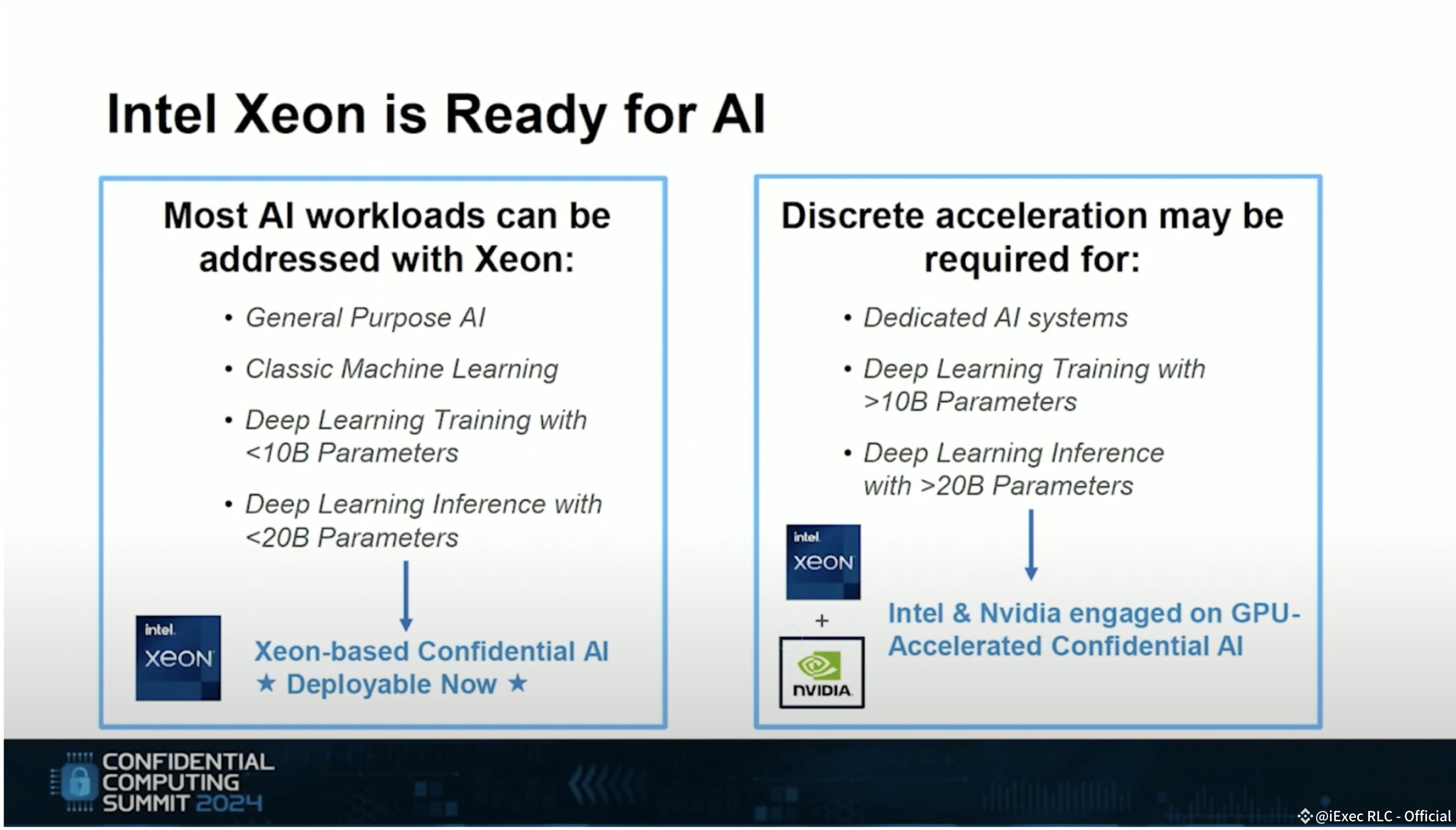 1/ iExec $RLC & NVIDIA: Our collaboration began with the Inc | iExec ...