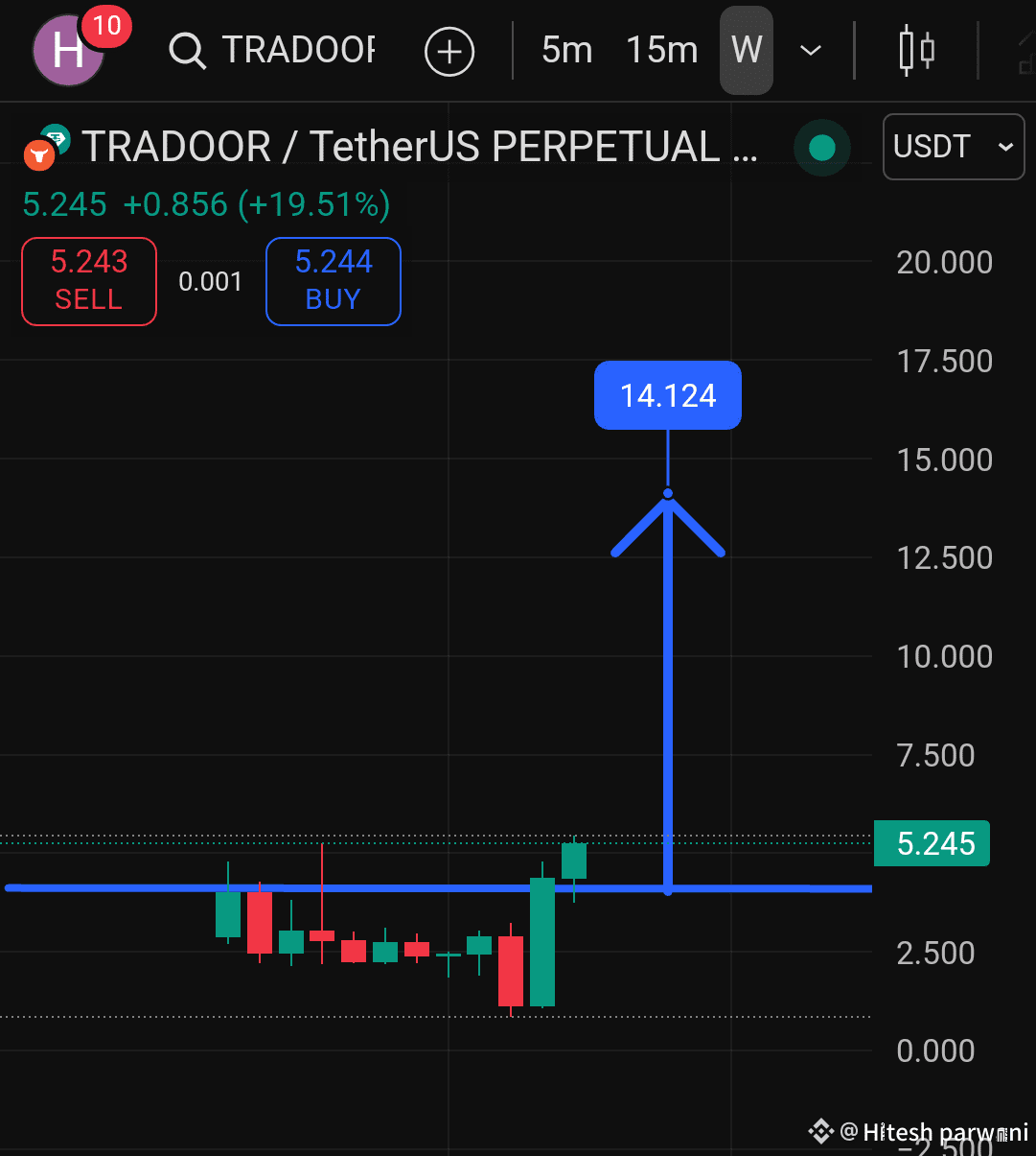 #tradoor $TRADOOR 🔥🔥🔥🚀🚀 Next stop: $14+ 🚀 This chart | Hitesh parwani ...
