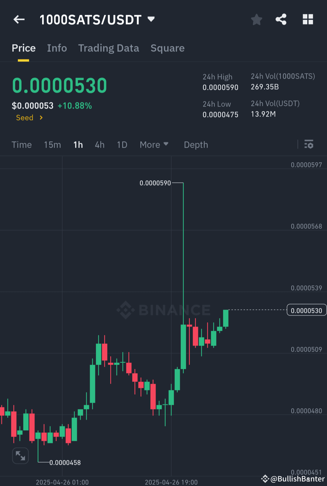 $1000SATS /USDT – LONG TRADE SIGNAL – EYEING A BIG BREAKOUT | BullishBanter on Binance Square