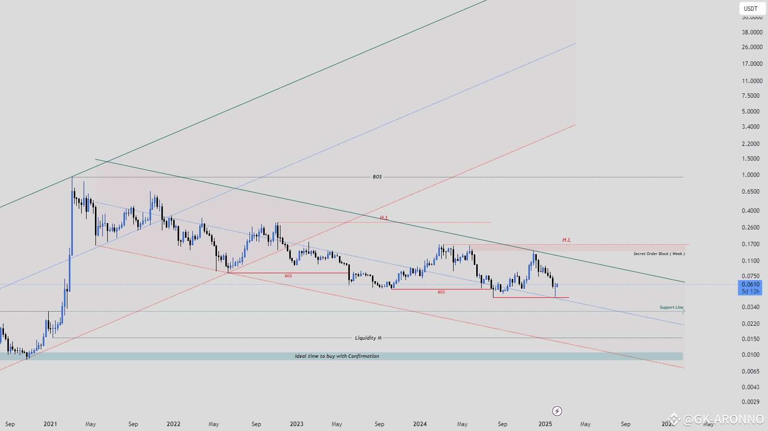 Chiliz/TetherUS🔥🚀💥 | GK-ARONNO on Binance Square