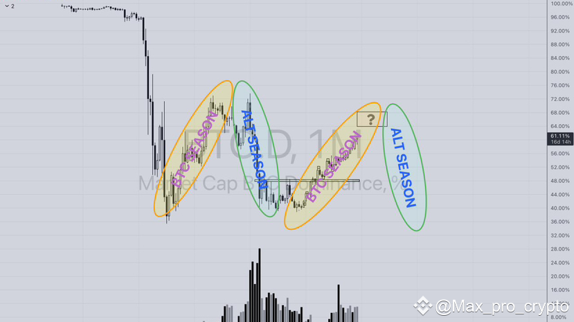 BTC Dominance at 60% – Is Alt Season Near?🎉🎉🎉 | MaxProCrypto on Binance ...