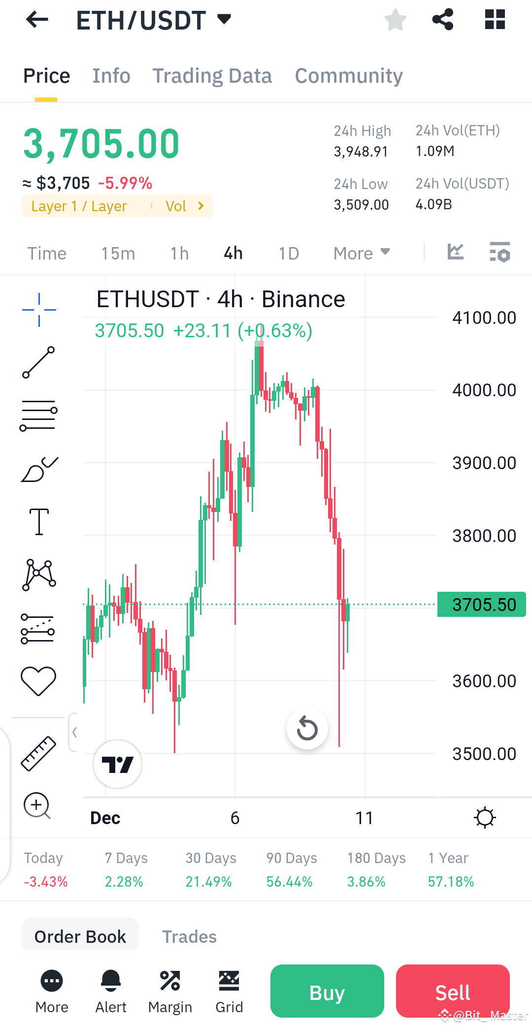 🚨$ETH /USDT Trading Alert: Breakout or Breakdown Ahead? 🔥 | Bit_ Master on Binance Square
