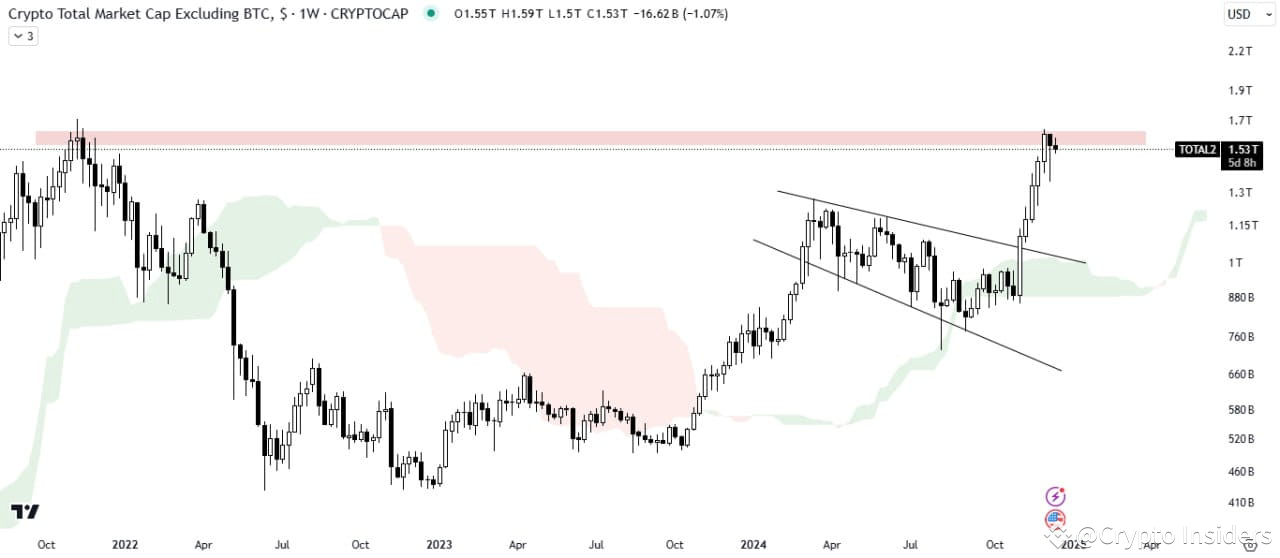 #ALTS MARKET CAP ANALYSIS The ALTS market cap is currently | Crypto ...