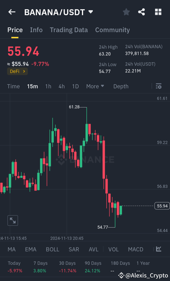 $BANANA $BANANA BANANA/USDT: A Sharp | Aliza_Crypto_786 on Binance Square