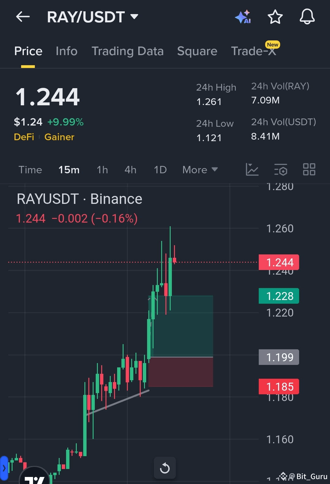 #Hurrayyyy🎉🎉🎉 $RAY TP Hit Successfully! Just closed | Bit_Guru on ...