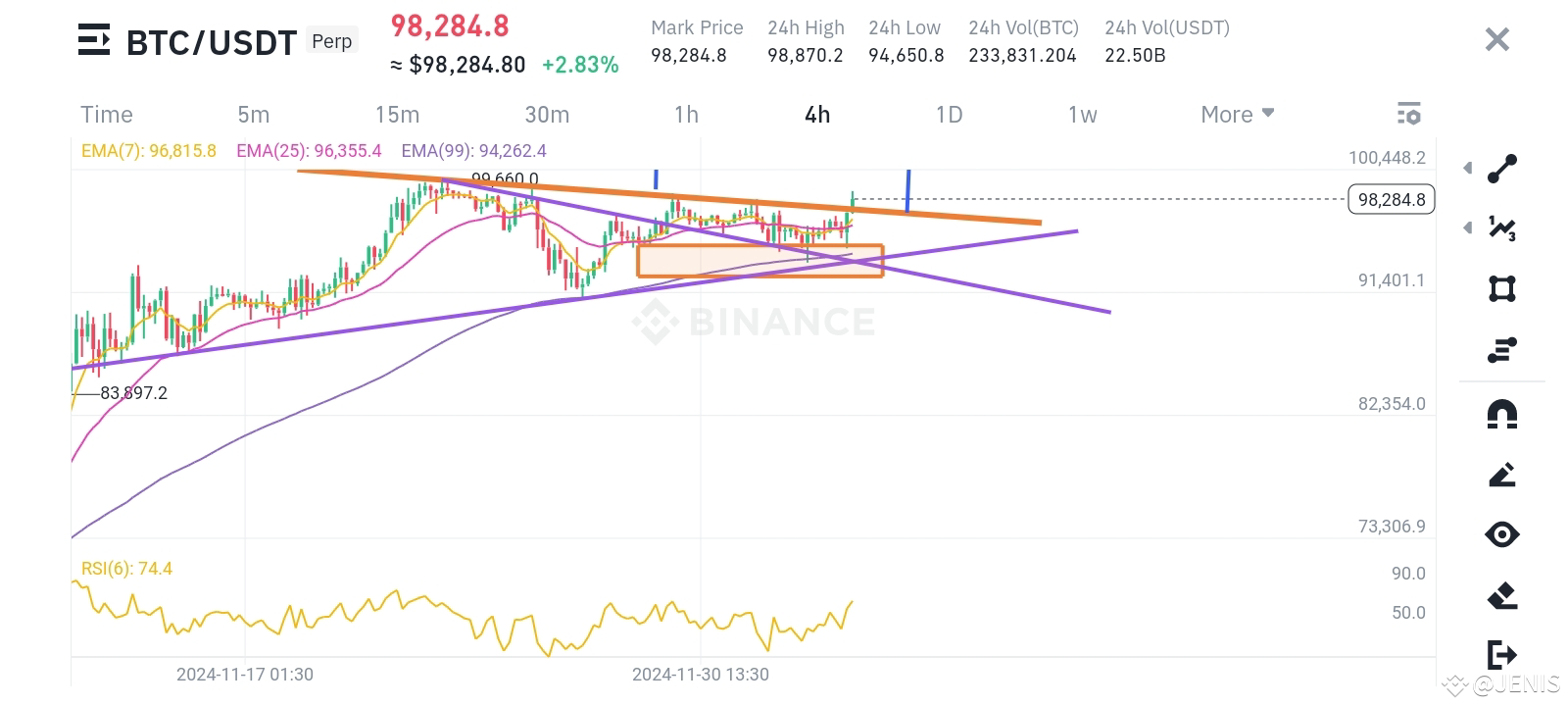 $BTC Btc breakout 4H chart 📈 most perfect chart 4H so Bulli | JENIS on ...