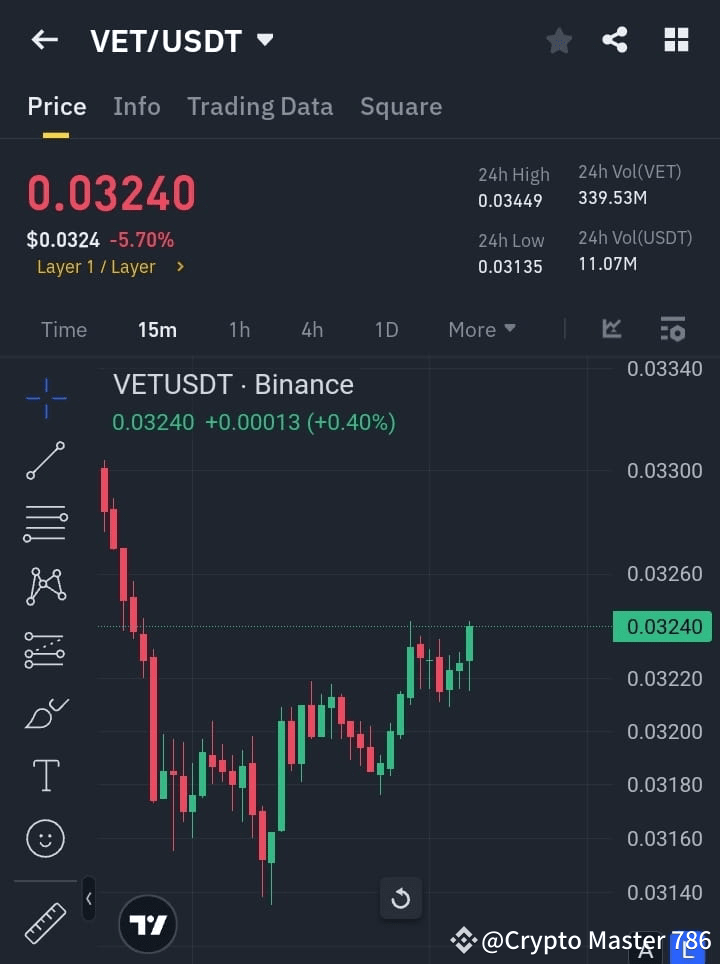 🚀 $VET /USDT Analysis – Is VeChain Ready for a Rebound? 🔥 | Crypto Master 786 on Binance Square