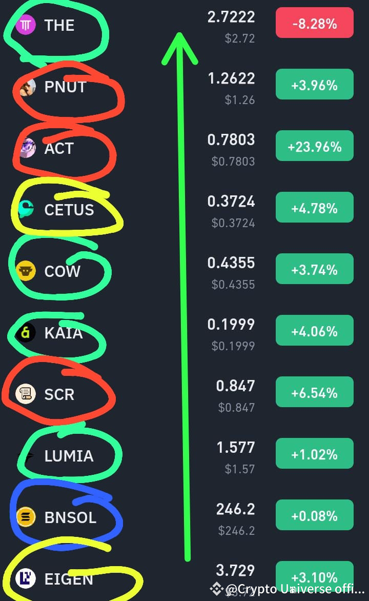 Top Picks for Long-Term Holding: Unveiling the Best with Str | Crypto ...