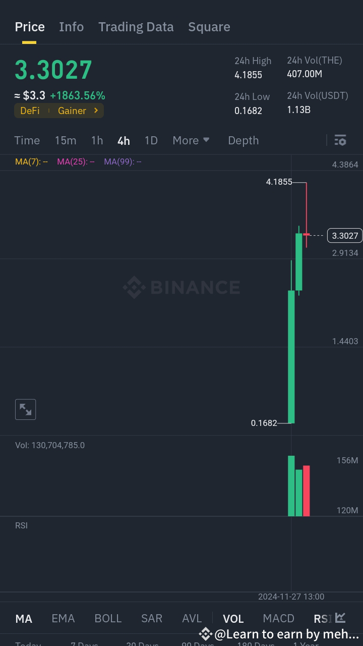 $THE New Listed Coin 🟢 1800 Gain $THE has been listed 13 | Cryptour on ...