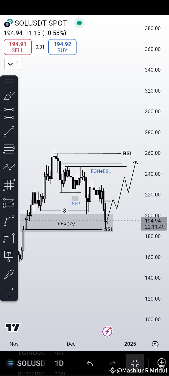 $SOL chart update. Entry or DCA time. yes its hunt my SL pos | Mashiur ...