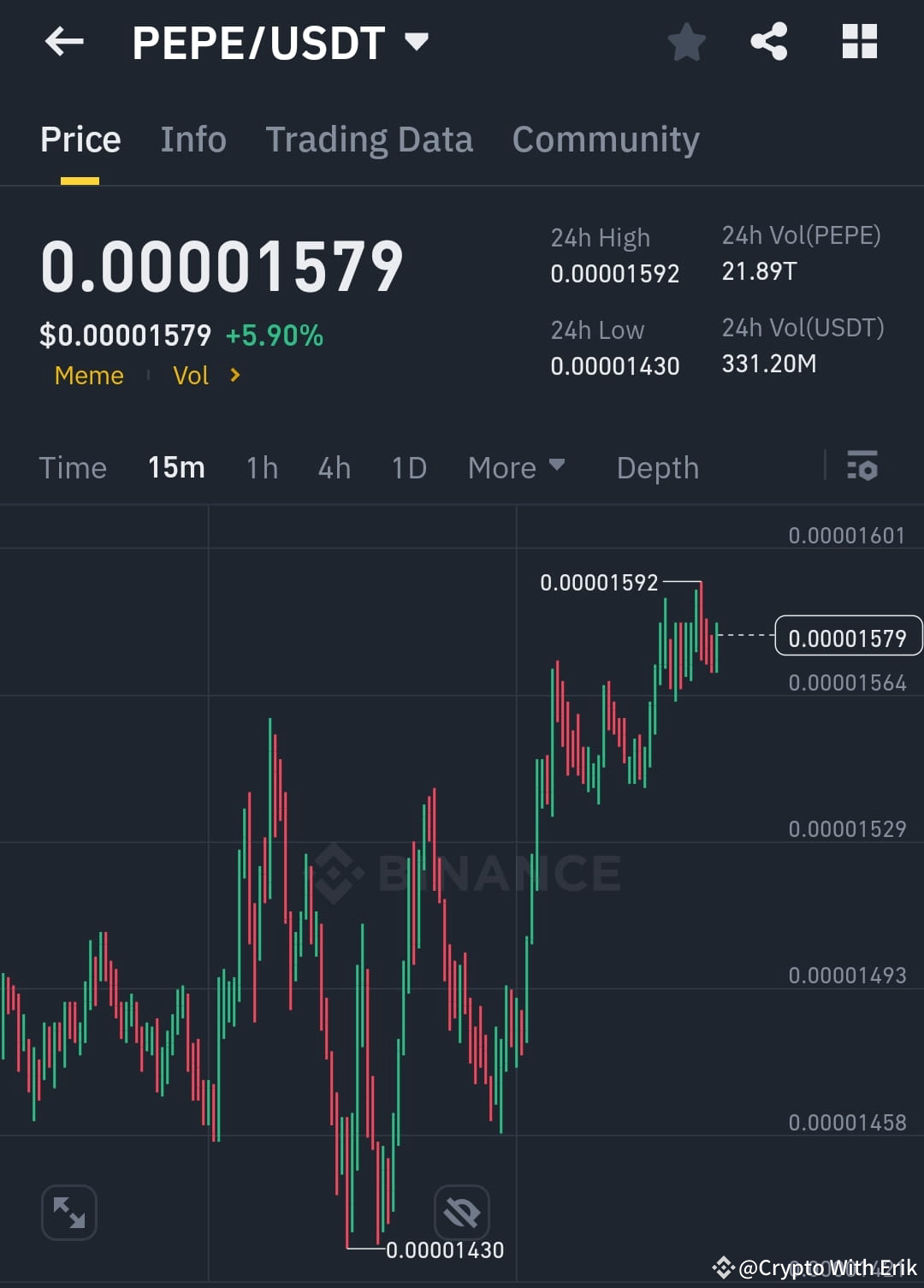 $PEPE /USDT Trading Signal – Bullish Momentum Builds! Curre | Crypto With Erik on Binance Square