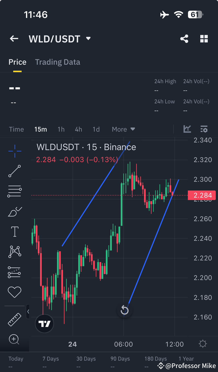🚨 $WLD /USDT AT A CRUCIAL MOMENT – BIG MOVE IMMINENT! 🚨 T | Professor Mike on Binance Square