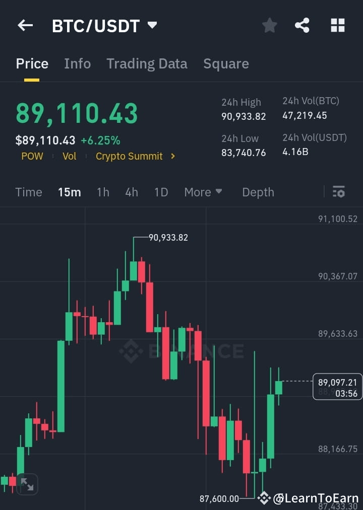 BTC URGENT UPDATE 🚨 📈 BTC/USDT Technical Analysis (15m Ch | LearnToEarn on Binance Square