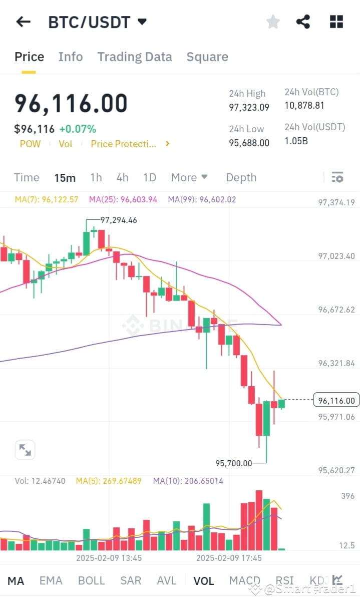 🚀 $BTC BTC/USDT – Dual Setup for Maximum Gains! 🚀 🔥 Shor | Smart trader1 on Binance Square