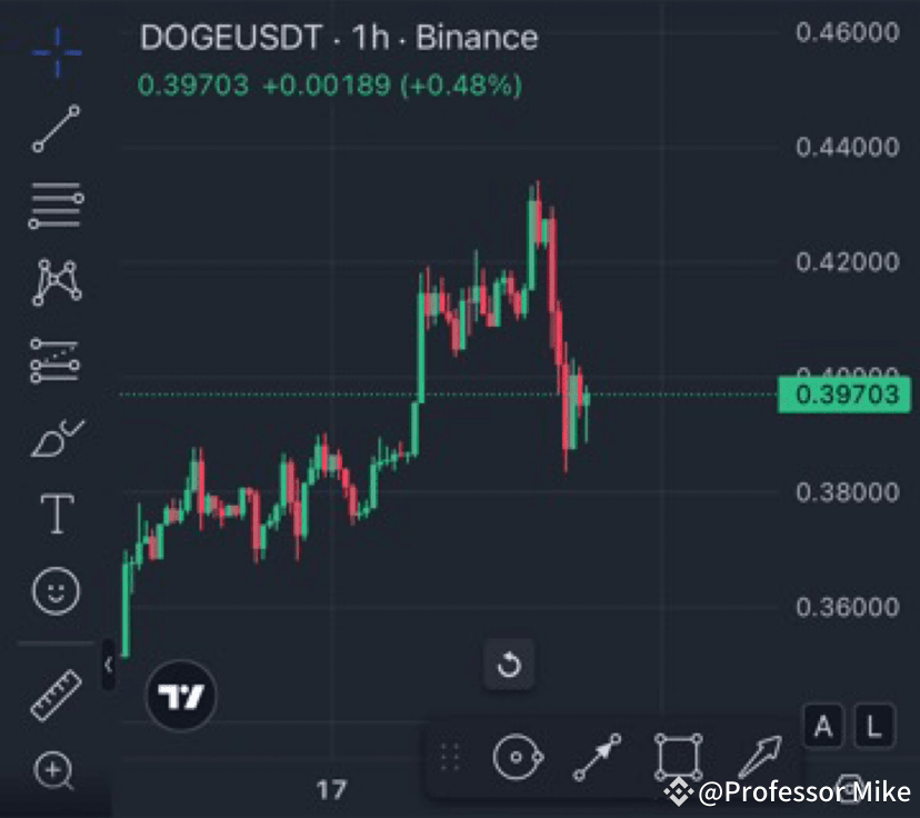 $DOGE Rebounds with a Buying Opportunity! The DOGE/USDT pa | Professor Mike on Binance Square