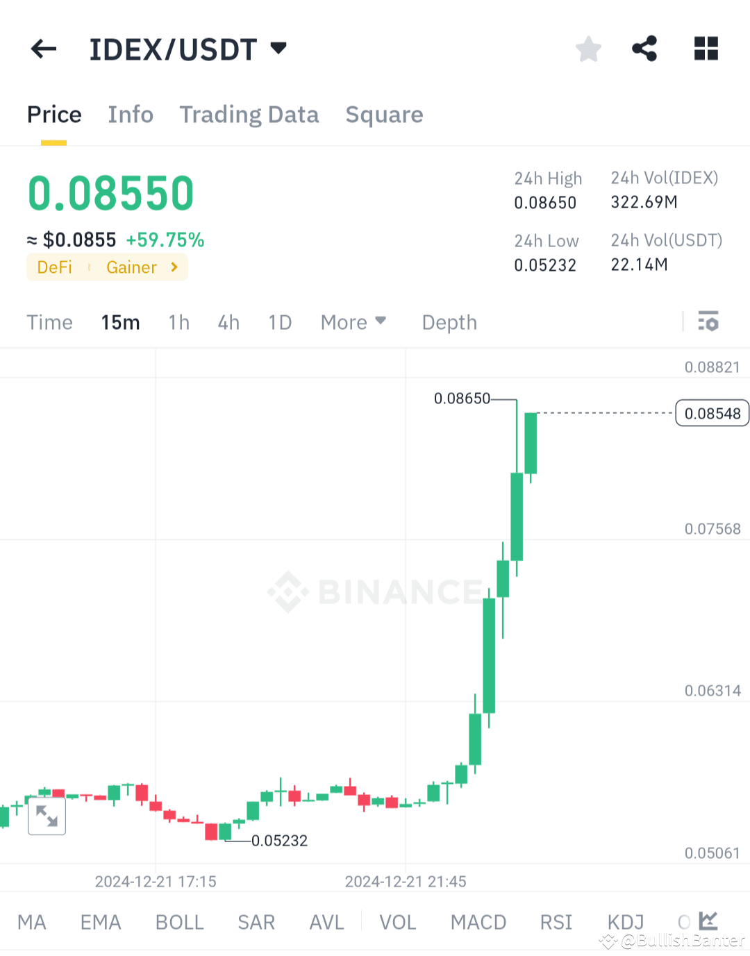 $IDEX /USDT Price Surge: Massive Breakout in Progress... Che | BullishBanter on Binance Square