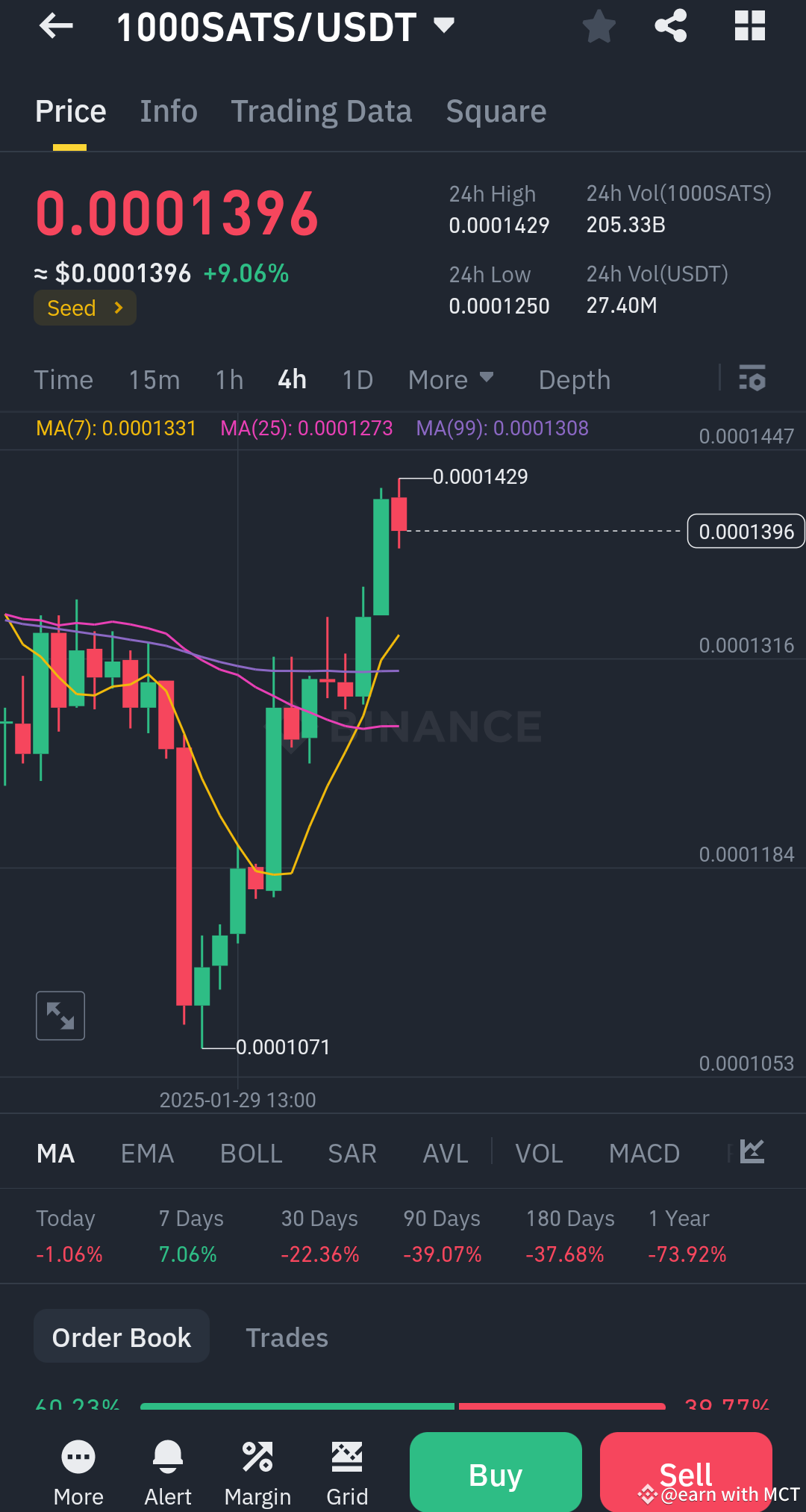 🔥 $1000SATS /USDT Making Moves! 🚀 📈 Current Price: $0.00 | earn with MCT on Binance Square
