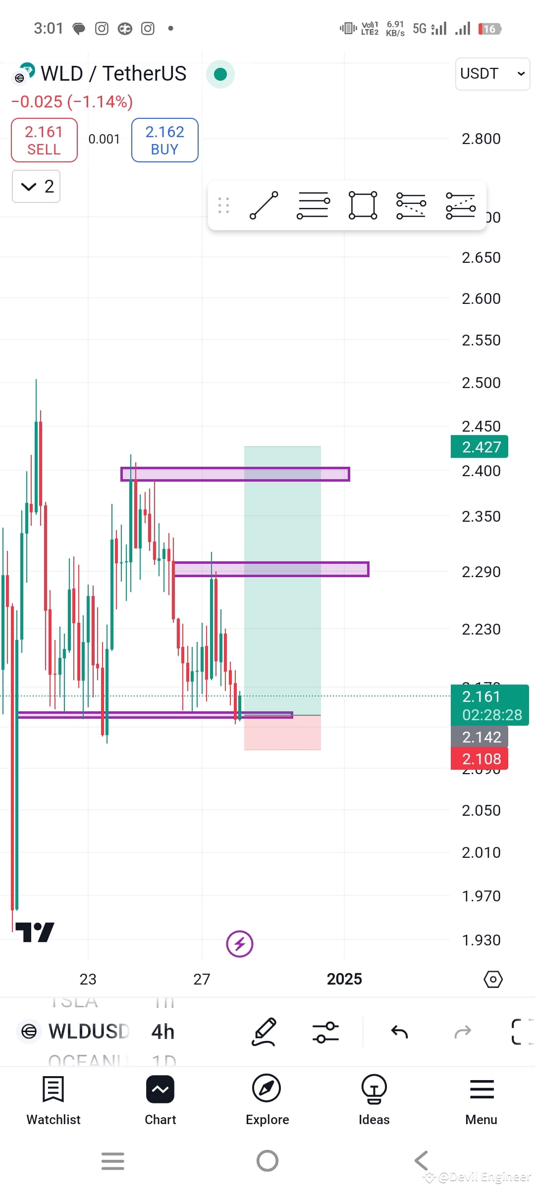 $WLD WLD/USDT Short-Term Trade Idea: A Play of Strategy an | Devil Engineer on Binance Square