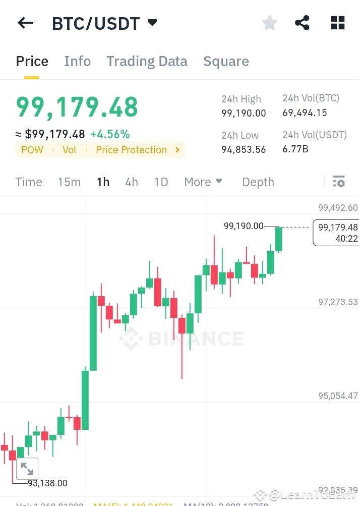 The Bitcoin liquidation map currently highlights $200 millio ...