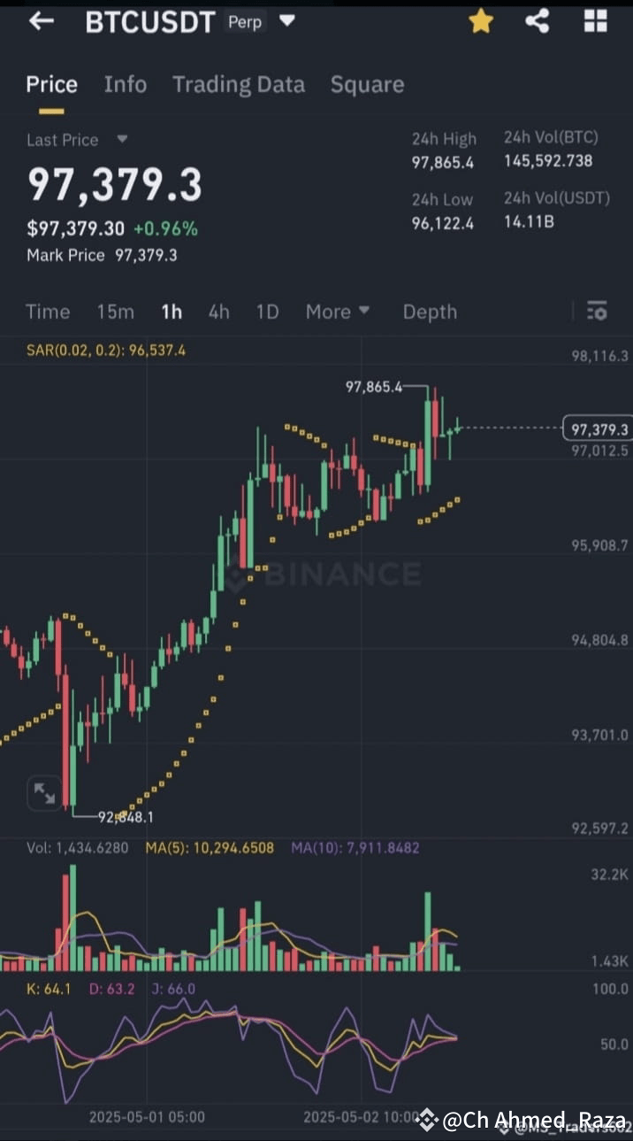 $BTC premium VIP Signal 🙈 Pair: $BTC /USDT Position : SH | Ch Ahmed_Raza on Binance Square