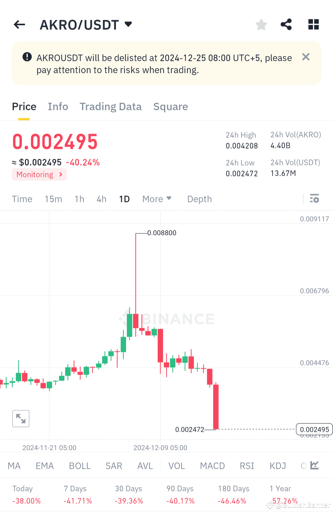 #DelistingAlert for $AKRO .... Dropped -5x AKRO: MAJOR SELL ...