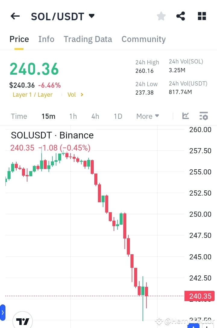 Heading: 🔥 $SOL /USDT Analysis: Key Levels & Trade Targets | Square-Creator-bd774793f on Binance ...
