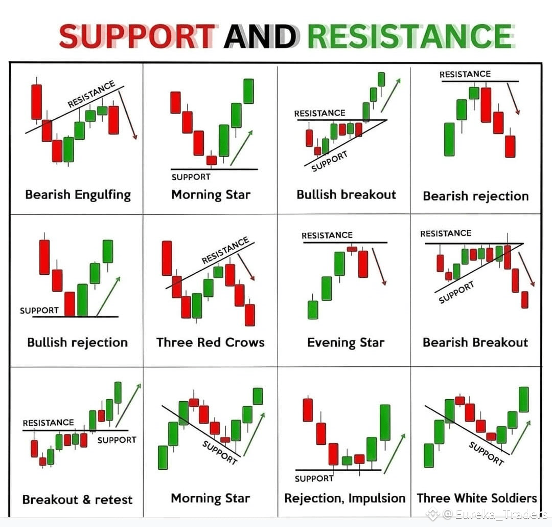 SUPPORT AND RESISTANCE $HBAR $DOT $HOME #EurekaTraders | Eureka_Traders on Binance Square