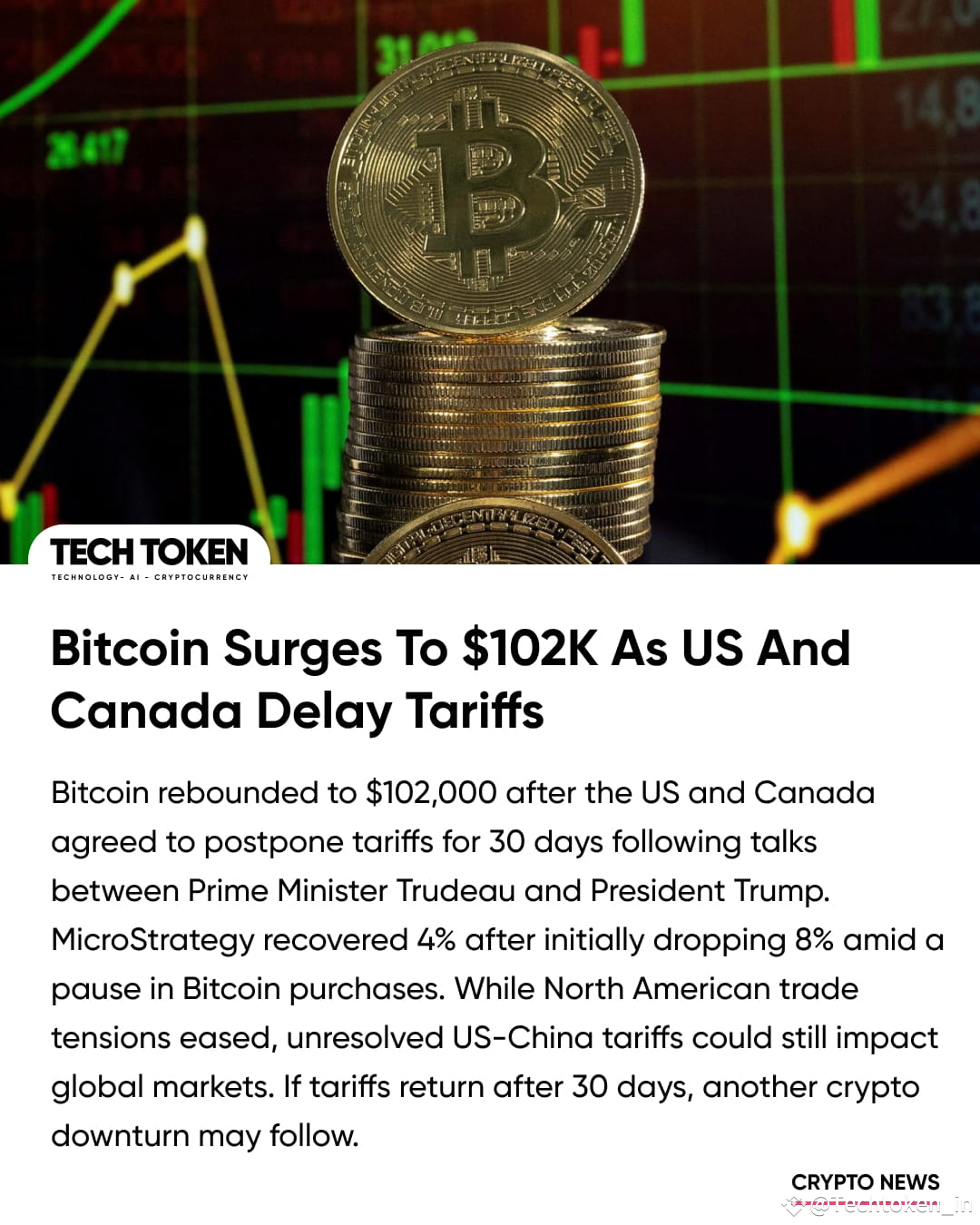 Bitcoin rebounds to $102K after US and Canada delay tariffs | Techtoken ...