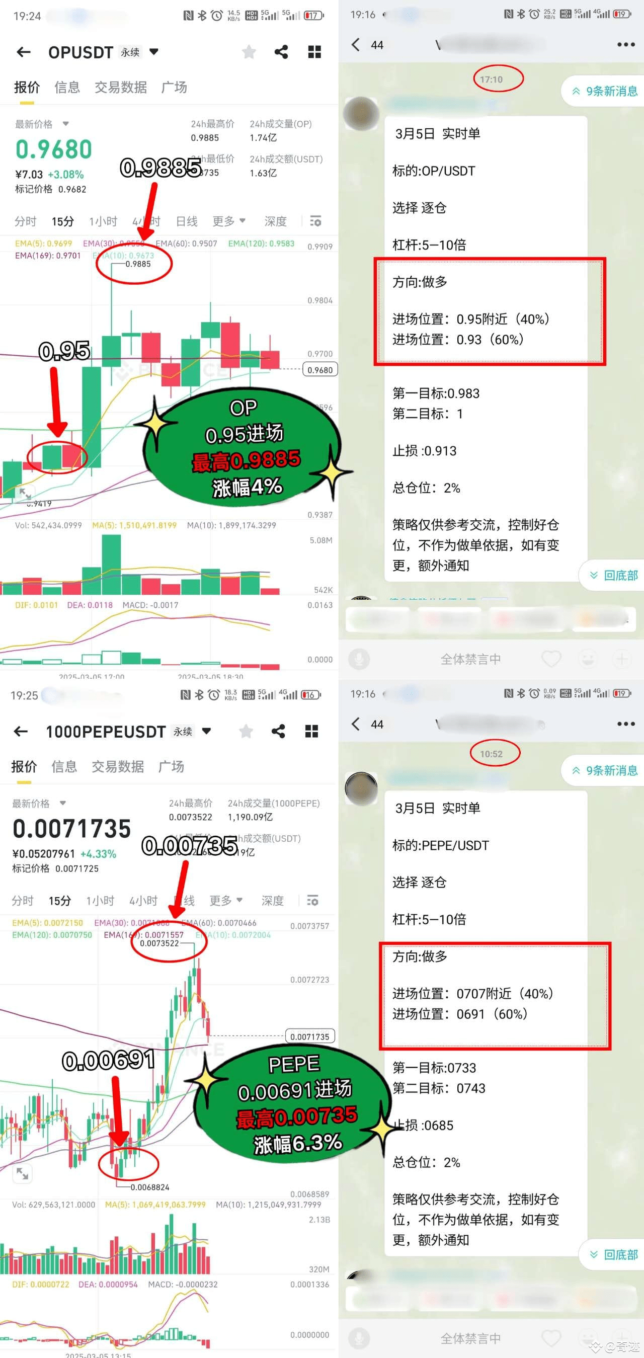 Spot Contract All lines stable profit Congratulations to | 奇迹 on ...
