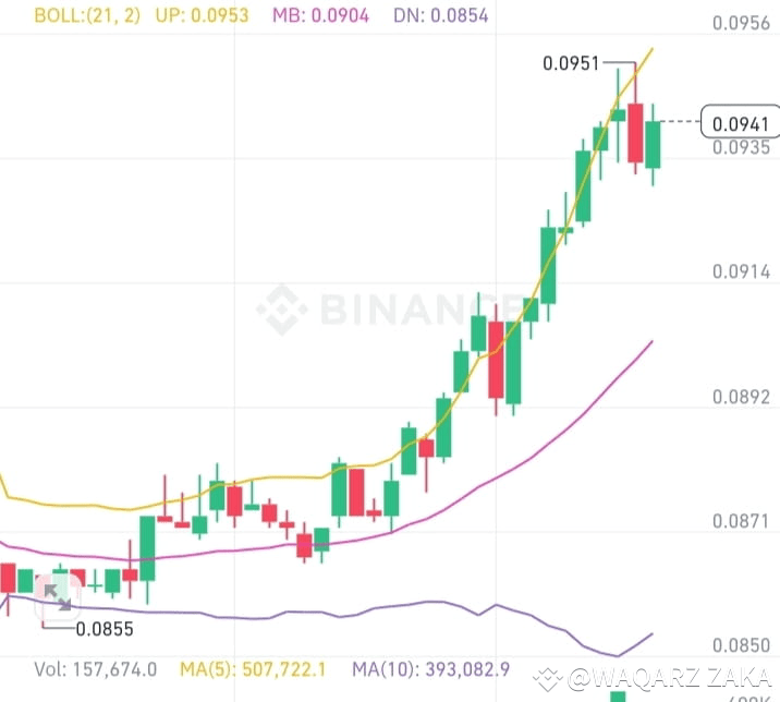 💚💚💚💚Today Binance Signal💚💚💚💚 🌄🌄🌄🌄🌄🌄🌄🌄🌄🌄🌄 | Arif Nizami on Binance Square