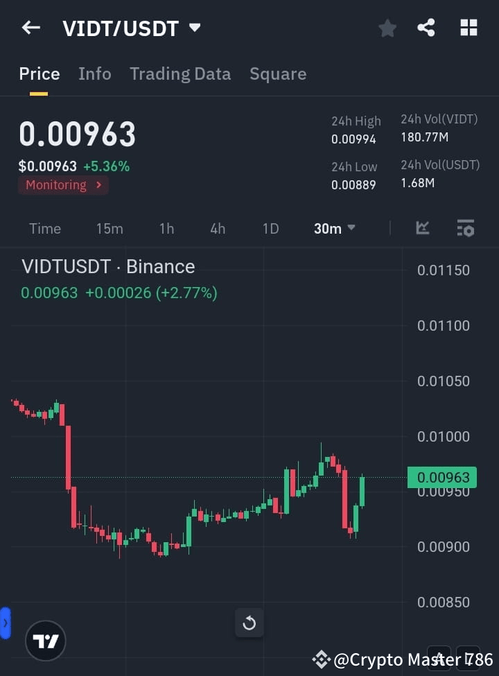 🚀 $VIDT /USDT – Bullish Trade Alert! 📊 Current Price: 0.0 | Crypto Master 786 on Binance Square