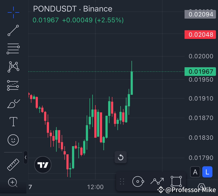 Bull Run Alert: $POND /USDT 🔥💯 $POND /USDT is surging with | Professor Mike on Binance Square