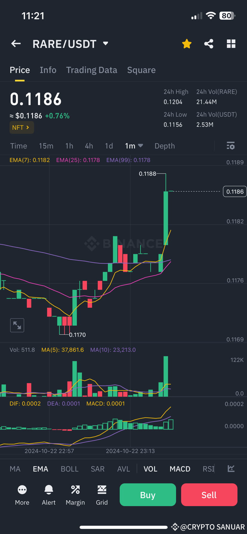 #NFT #TOKEN $RARE PUMPING NEXT TARGET HIT 0.1300 AND MO | CRYPTO SANUAR on Binance Square