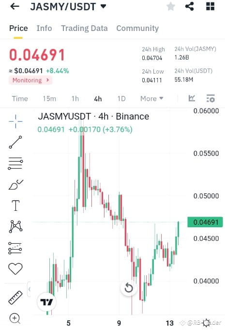 🚀 $JASMY 🔥🔥🔥 /USDT Technical Analysis: Key Levels to Wa | RB-Trader on Binance Square