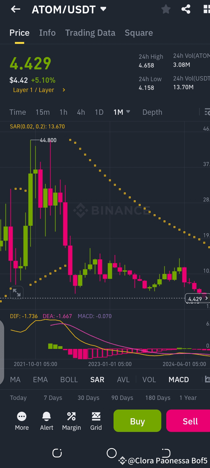 $ATOM token is on the list of gainers 💸🔥🔥🫠 atom coin's | Clora Paonessa ...