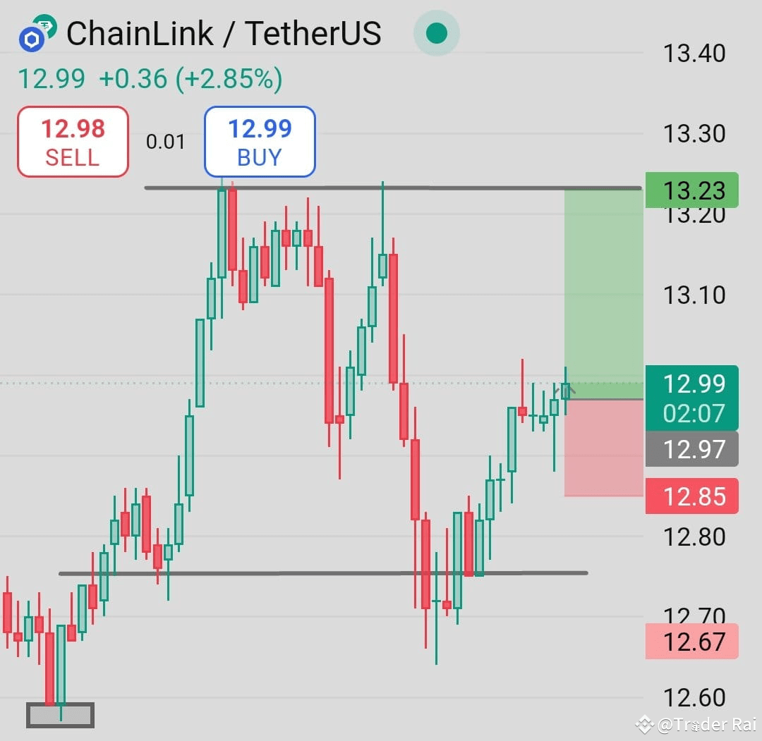 $LINK – Bulls Take Charge After Strong Recovery! Chainlink | Trader Rai on Binance Square
