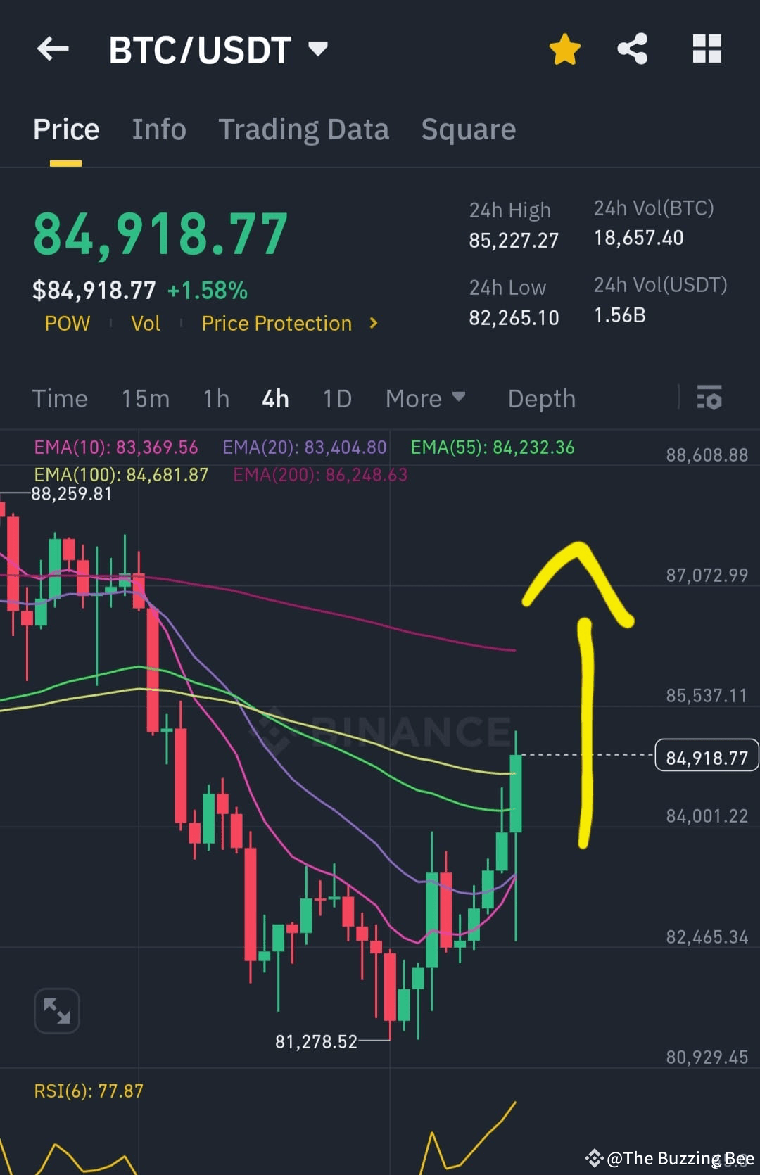 🚨🚨 Bitcoin exchange inflows have dropped to their lowest l | The Buzzing Bee on Binance Square