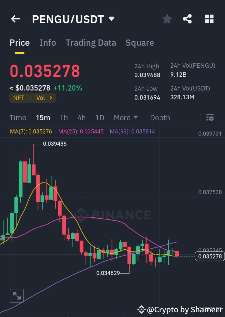$PENGU / USDT Analysis on Binance 📊 Current Price: $0.03527 | Crypto by Shameer on Binance Square